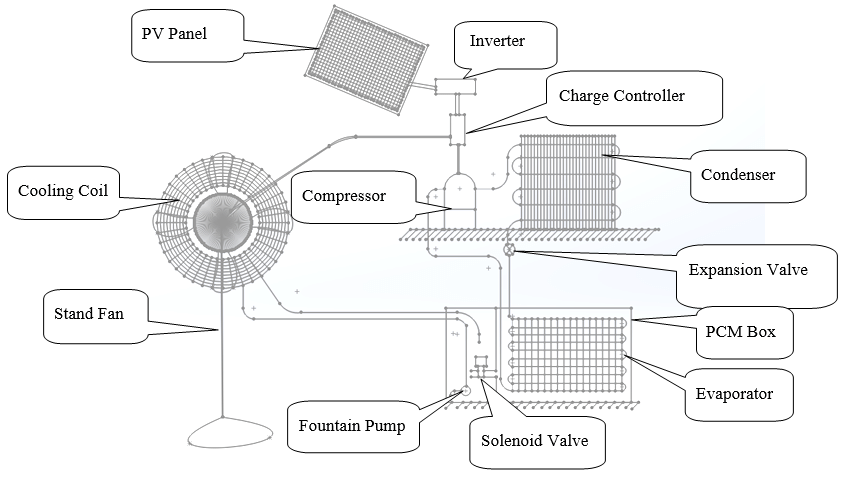 Benefits Of Using A Solar Powered Fan