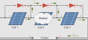 Blocking Diode And Bypass Diode For Solar Panels
